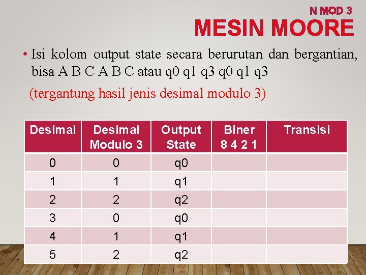 MESIN MOORE FSA Finite State Automata yang telah