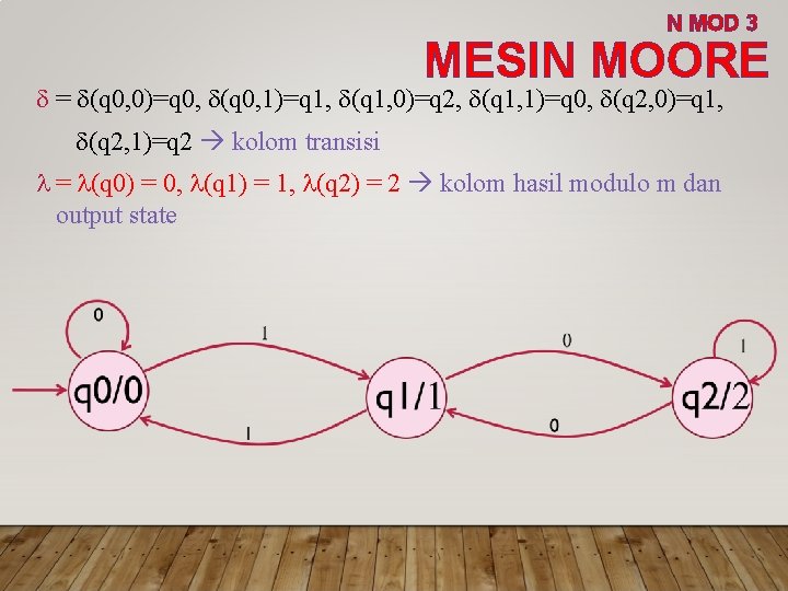 MESIN MOORE FSA Finite State Automata yang telah