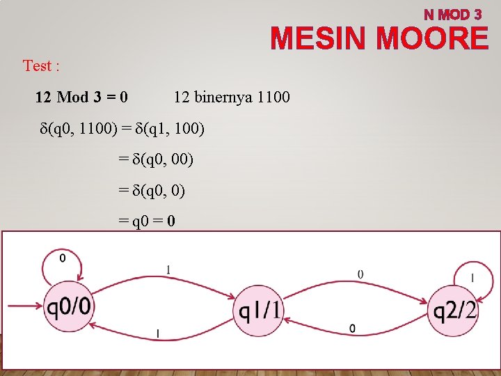 MESIN MOORE FSA Finite State Automata yang telah