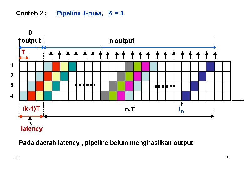 Pipelining lts 1 Pipelining adalah teknik pemrosesan dengan