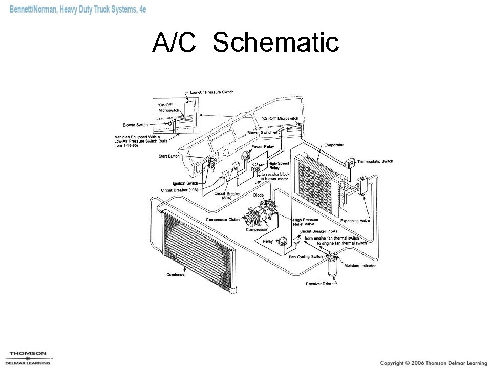 Chapter 35 Heavyduty Heating Ventilation and Air Conditioning