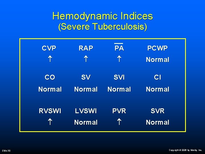 Chapter 17 Tuberculosis A B C D Figure