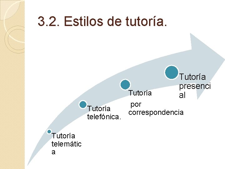 UNIDAD 1 Caractersticas de las acciones tutoriales en