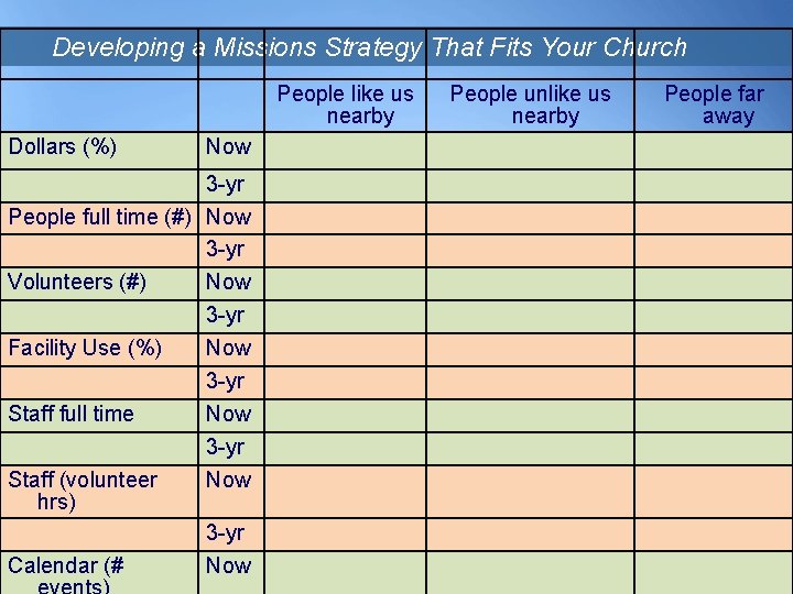 Developing a Missions Strategy That Fits Your Church