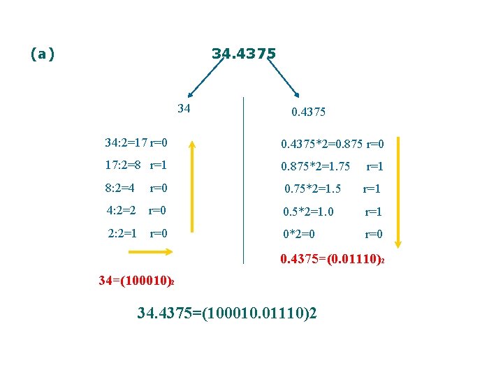 DIGITAL DESIGN THIRD EDITION M MORRIS MANO CHAPTER