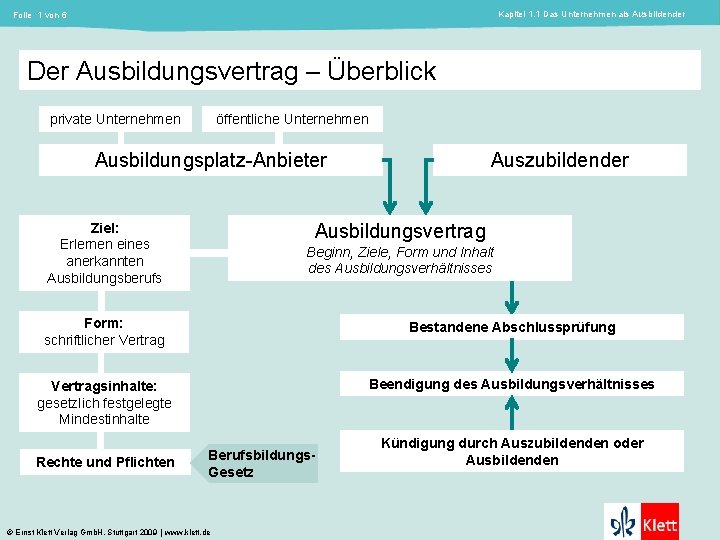 Kapitel 1 1 Das Unternehmen als Ausbildender Folie