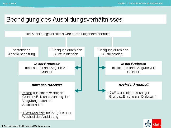 Kapitel 1 1 Das Unternehmen als Ausbildender Folie