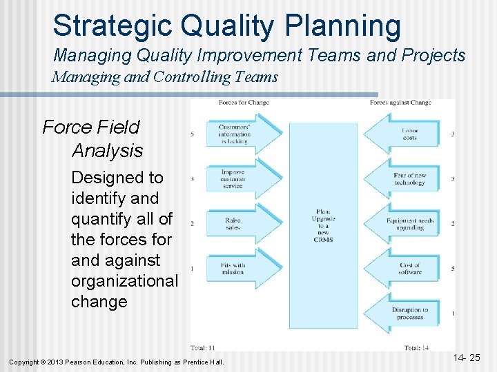 Chapter 14 Managing Quality Improvement Teams and Projects
