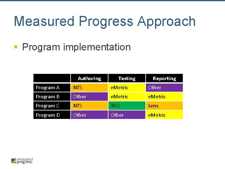 About Us Measured Progress a notforprofit organization is