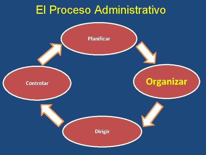 Organizacin La organizacin tiene bsicamente dos significados la