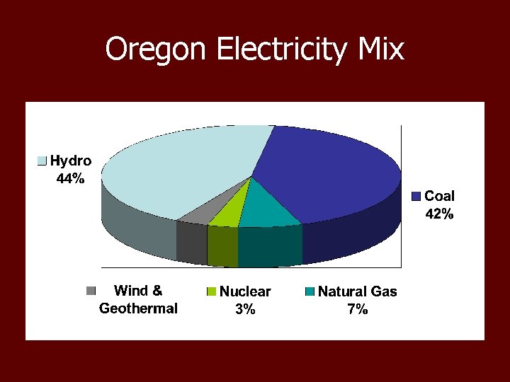 Carbon Footprints Marlowe Kulley Mike OBrien Office of