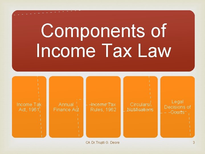 Basic Concepts under Income Tax Act 1961 Presented