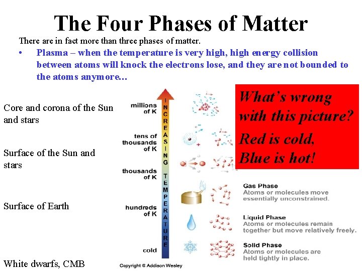 Condensation of the Solar Nebula Composition of the