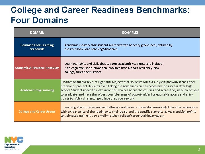 College and Career Readiness Benchmarks Andrea Soonachan Office