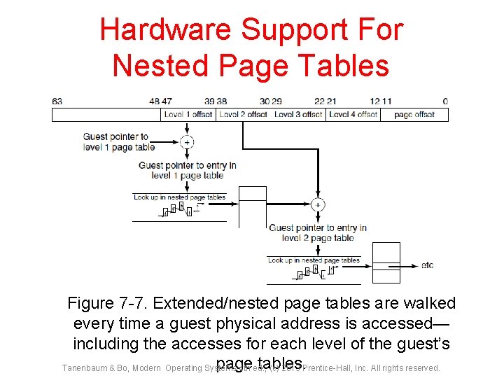 Virtualization and the Cloud Chapter 7 Tanenbaum Bo