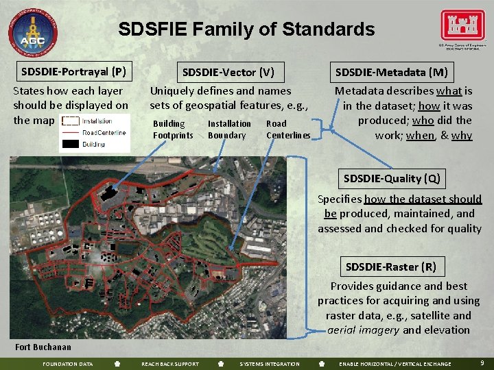 Spatial Data Standard for Facilities Infrastructure and Environment
