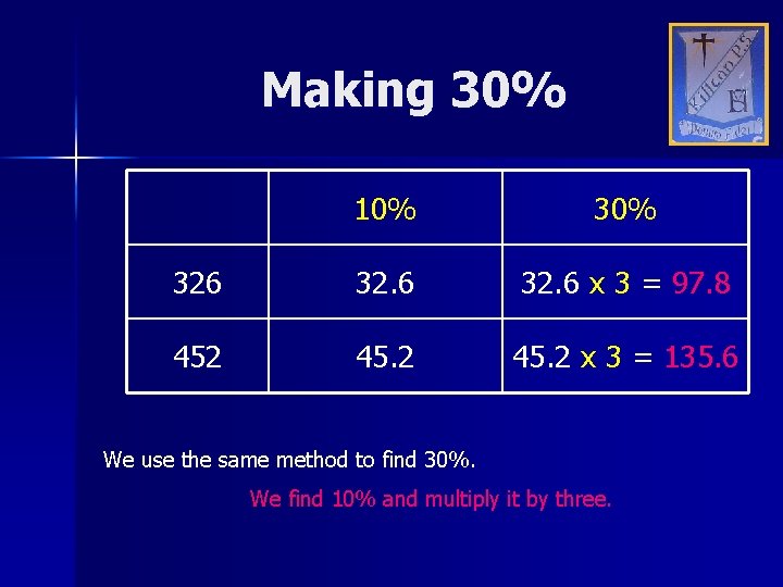 Parents Guide to Percentages This Power Point Presentation