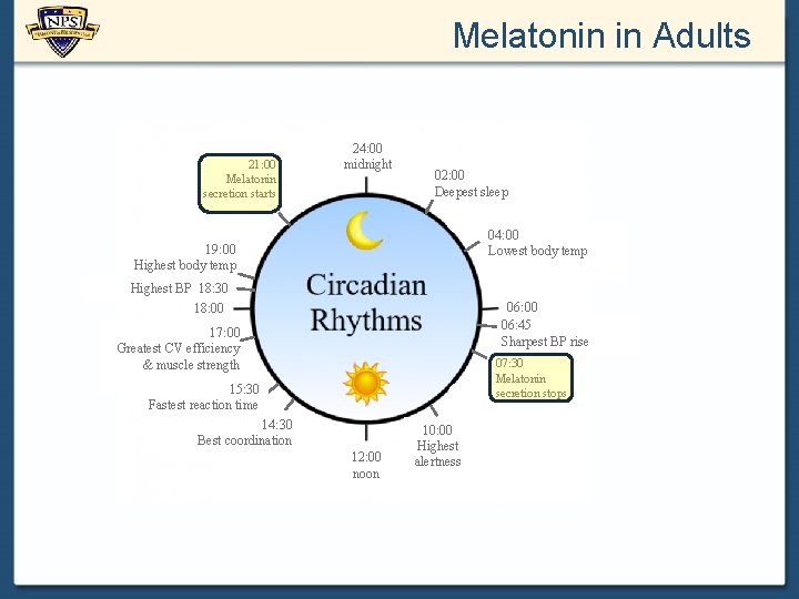 Scheduling Sleep A Clear Mind A Combat Edge