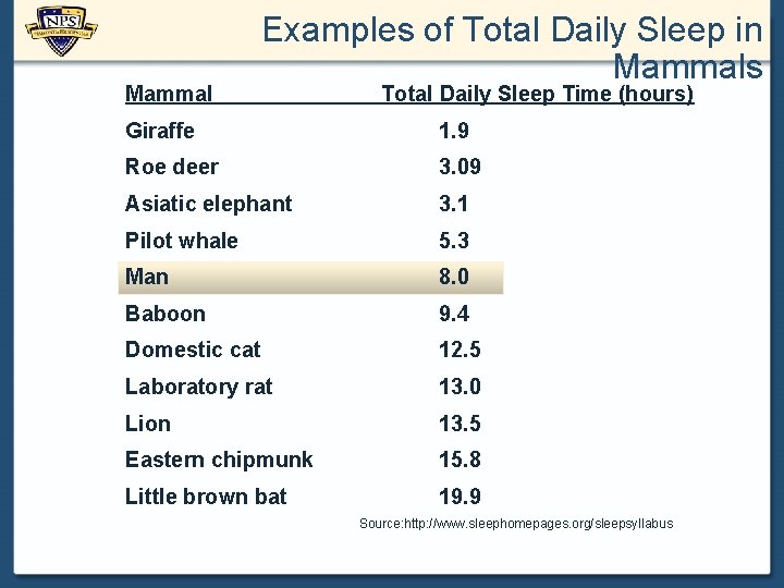 Scheduling Sleep A Clear Mind A Combat Edge