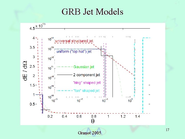 GammaRay Burst Ringshaped Jets And Their Afterglows Ming