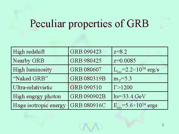 GammaRay Burst Ringshaped Jets And Their Afterglows Ming