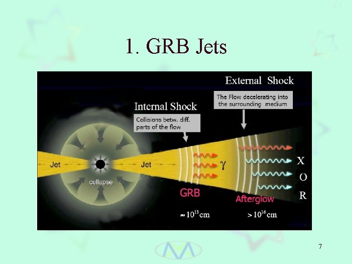 GammaRay Burst Ringshaped Jets And Their Afterglows Ming