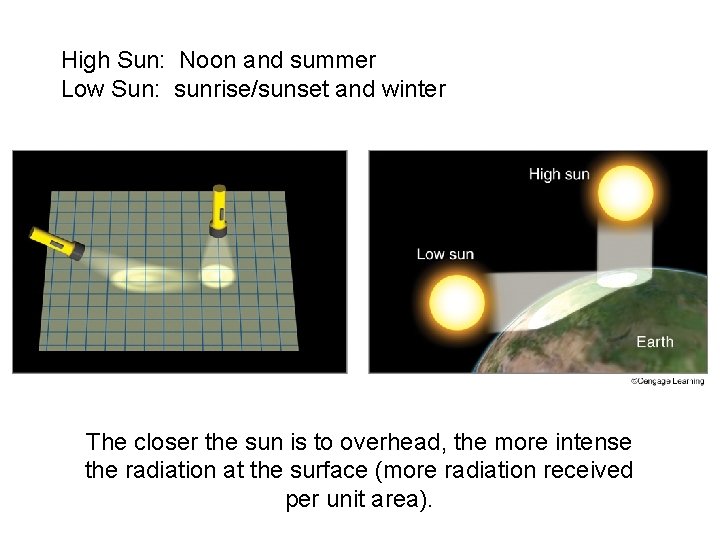 EarthSun Relationships Radiation Heat and Temperature Earths orbit