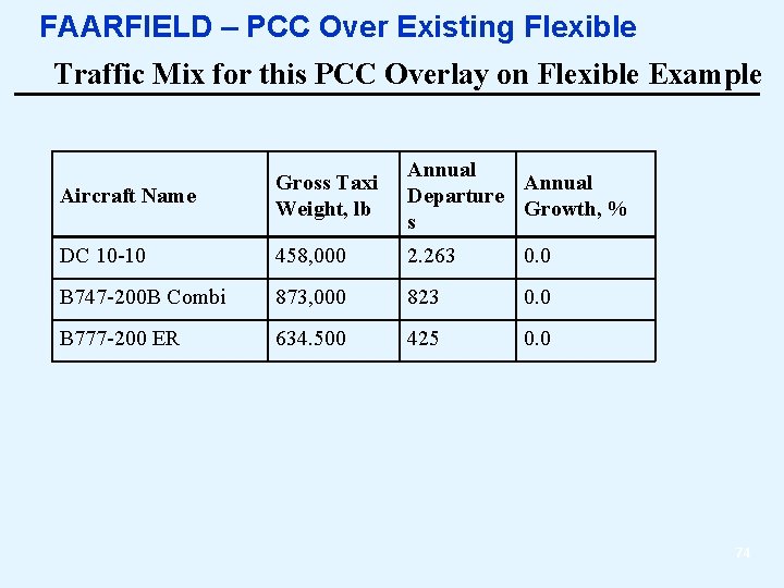 FAA Pavement Design Rigid Pavement FAARFIELD Design Example
