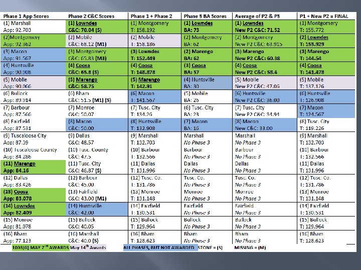 STATE V DEANN RAYMOND STONE MONTGOMERY CO CIRCUIT
