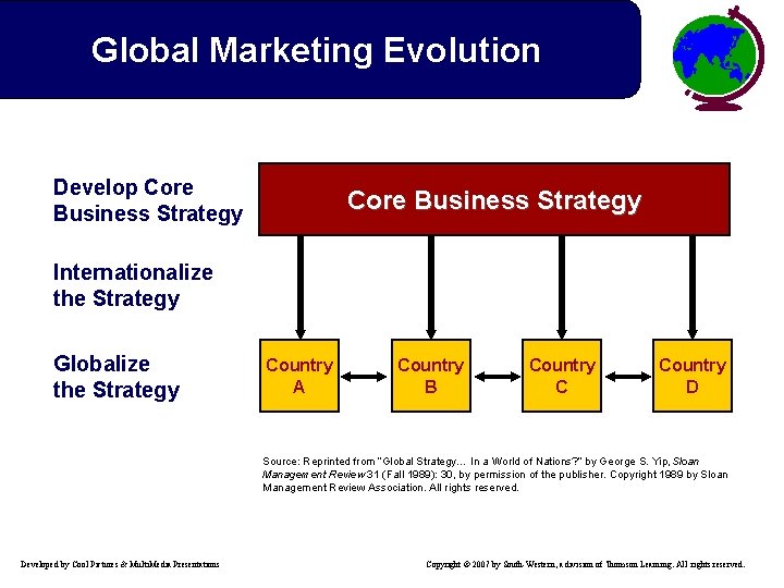 Chapter 6 Strategic Planning Developed by Cool Pictures