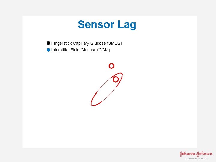 Continuous Glucose Monitoring Diabetes Management Evolution Urine Testing