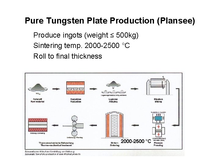 Commercially available Tungsten Plates Cime Bocuze St Pierreen