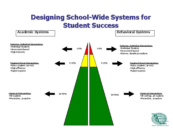 SelfDetermination and PBIS Keeping Kids in School Marianne