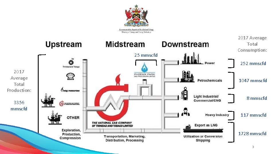 Ministry of Energy and Energy Industries Republic of