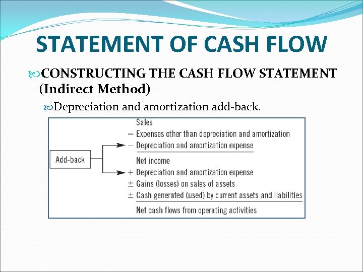 DAC 511 CORPORATE FINANCIAL REPORTING ANALYSIS BY GROUP
