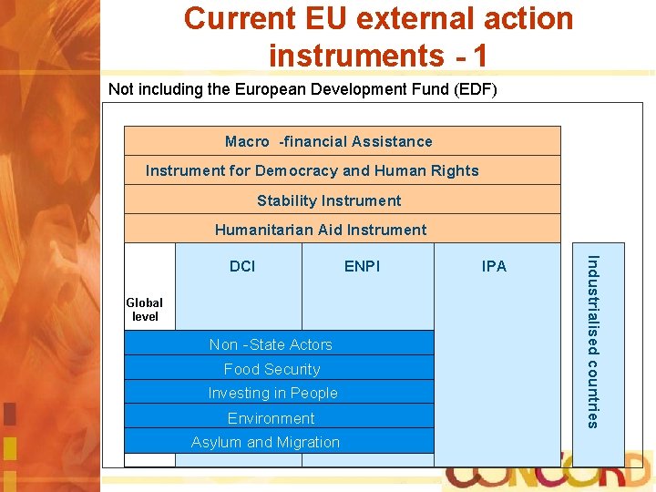 2014 2020 EU Multiannual Financial Framework Elise Vanormelingen
