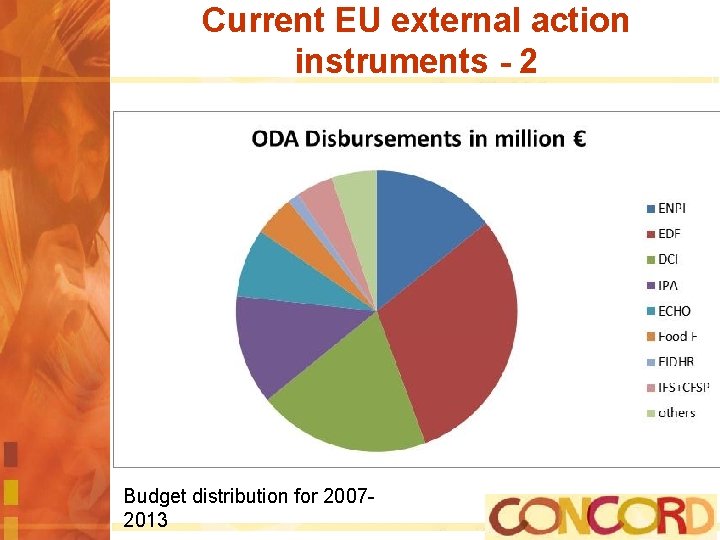 2014 2020 EU Multiannual Financial Framework Elise Vanormelingen
