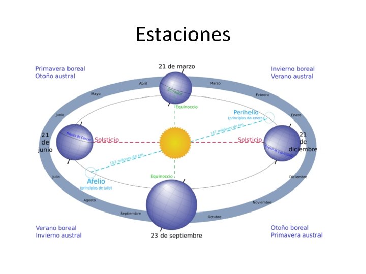 REPASO DE GEOGRAFA 3 E S O 1