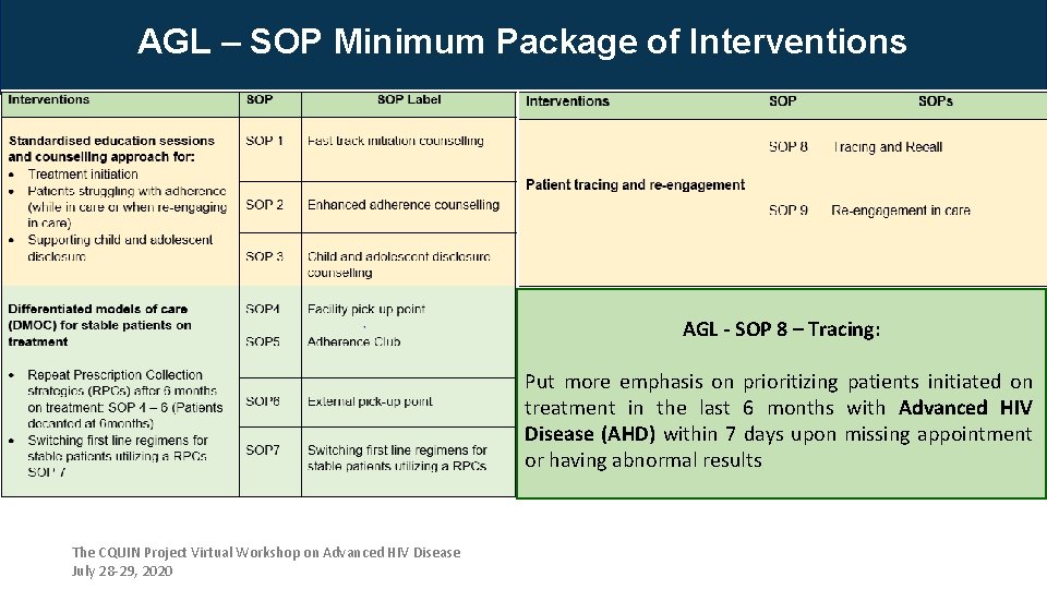 Advanced HIV Disease Update South Africa Letta Seshoka