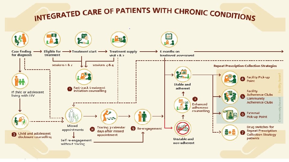 Advanced HIV Disease Update South Africa Letta Seshoka