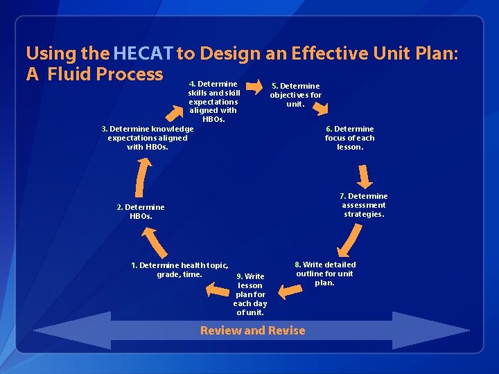 HECAT Health Education Curriculum Analysis Tool Lessons for
