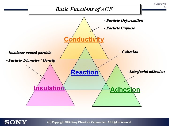 17 May 2006 1 ANISOTROPIC CONDUCTIVE FILM ACF