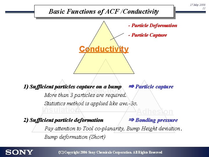 17 May 2006 1 ANISOTROPIC CONDUCTIVE FILM ACF