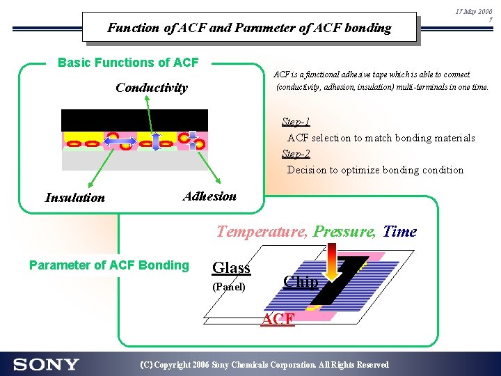 17 May 2006 1 ANISOTROPIC CONDUCTIVE FILM ACF
