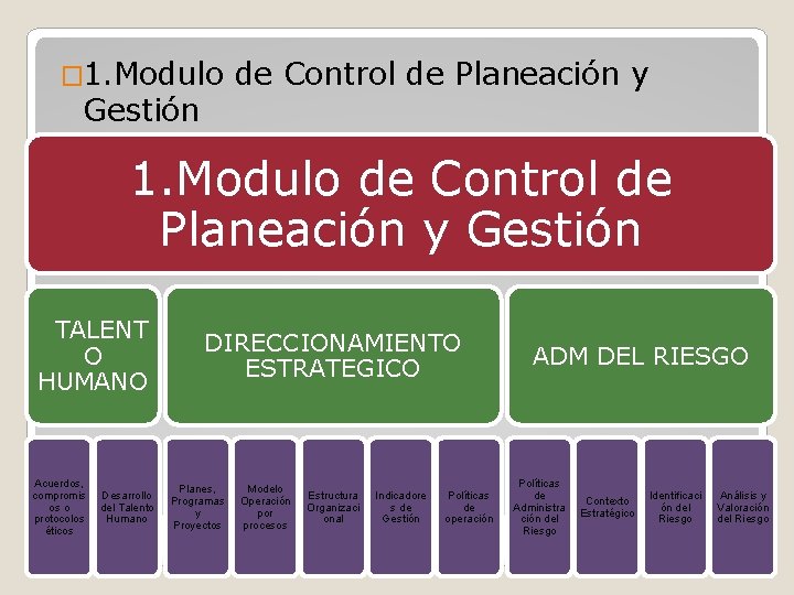 ASPECTOS GENERALES NORMATIVOS DEL MODELO ESTANDAR DE CONTROL