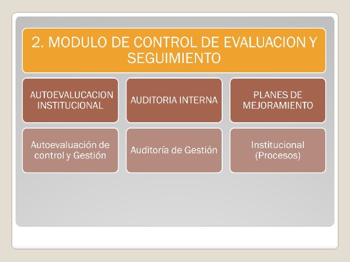 ASPECTOS GENERALES NORMATIVOS DEL MODELO ESTANDAR DE CONTROL