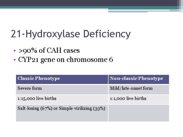 Congenital Adrenal Hyperplasia Shedding Light on an Ambiguous