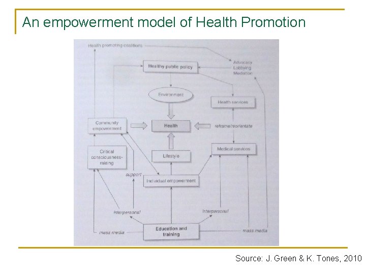 Health Promotion Development The Case of Kazakhstan Altyn