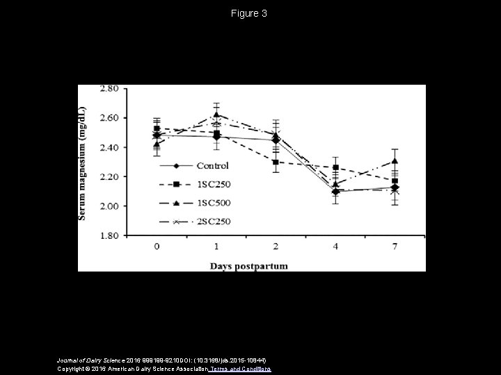 Effects of subcutaneous calcium administration at calving on