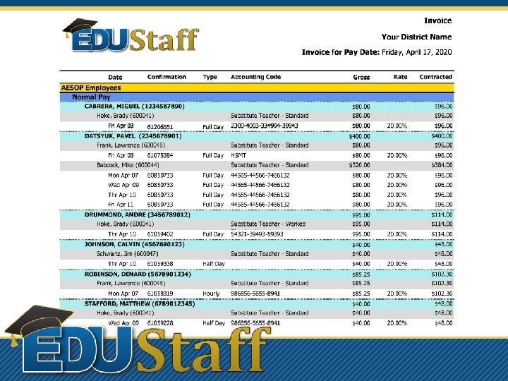Innovative Staffing Solutions Adjunct Employee Staffing Welcome ...